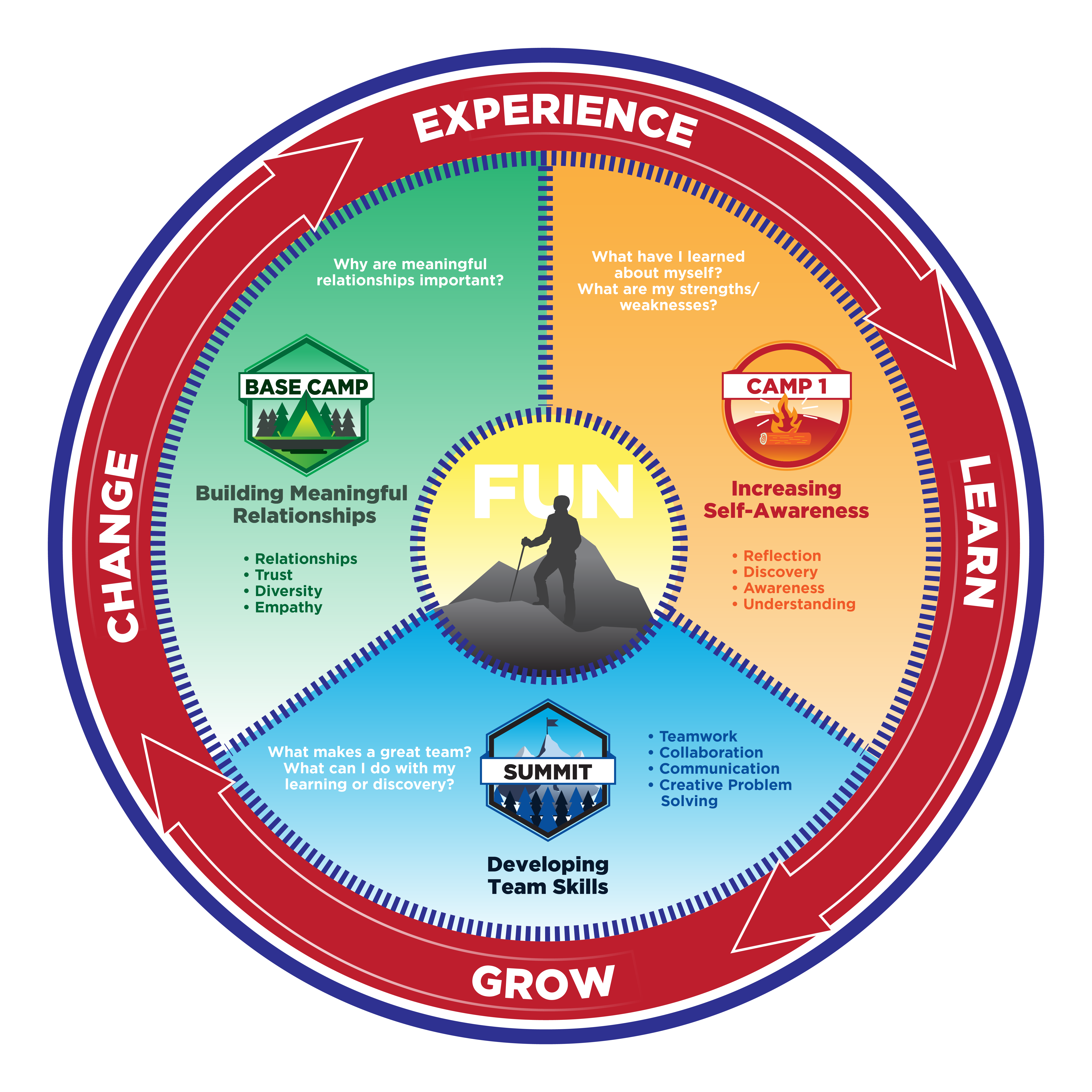 Challenge Discovery | Common Ground